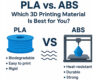 PLA vs. ABS: A Complete Guide to Choosing the Right 3D Printing Material